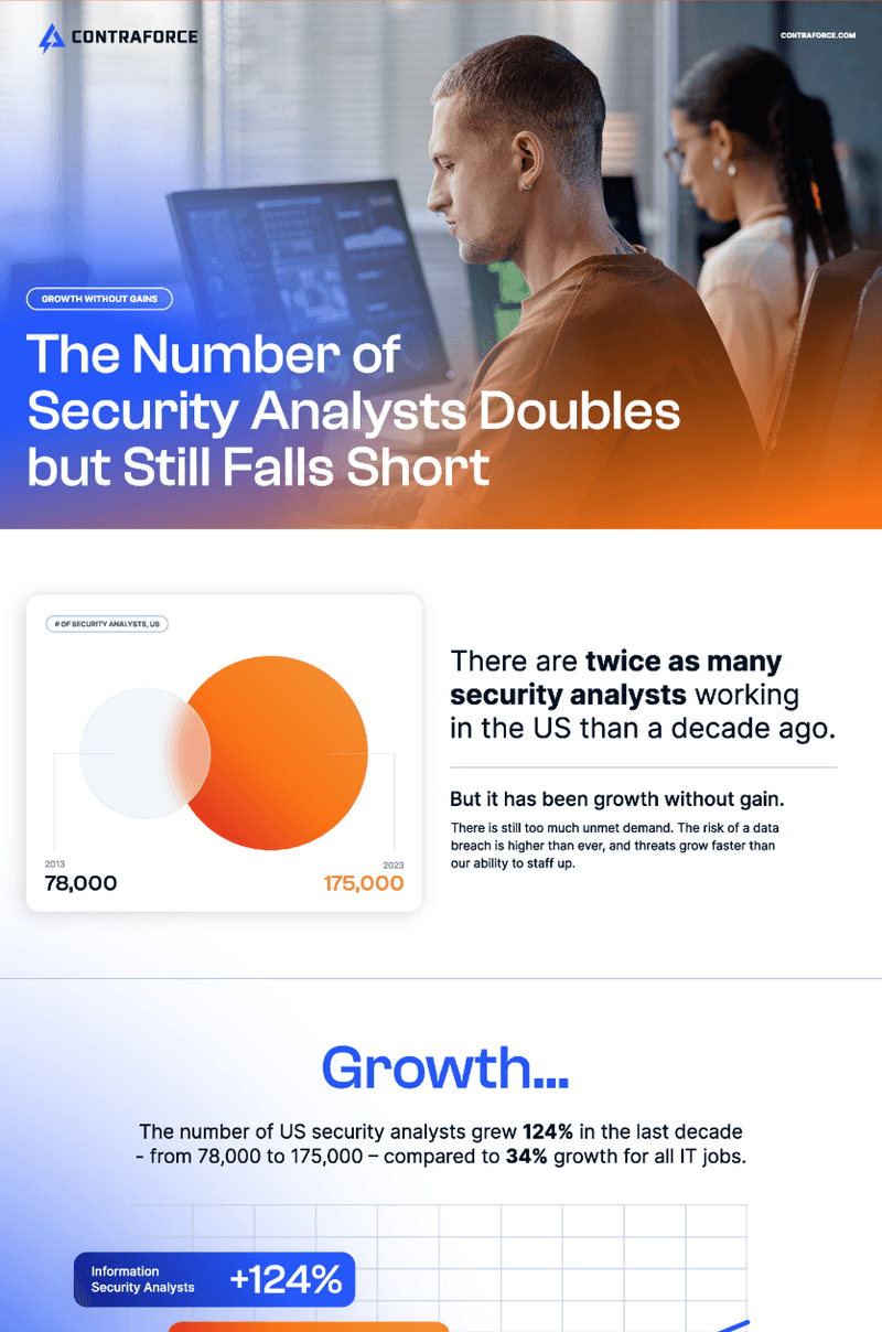 ContraForce - AI Security Operations Control Plane for MXDR at Scale